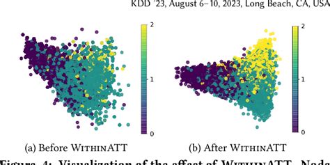 Figure 1 From Classification Of Edge Dependent Labels Of Nodes In