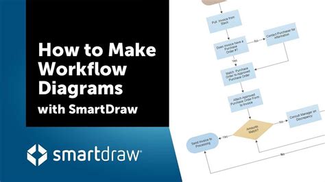 Visualizing Your Process A Guide To Creating A Workflow Diagram