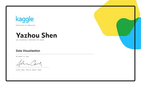 Yazhou Shen Completed The Data Visualization Course On Kaggle