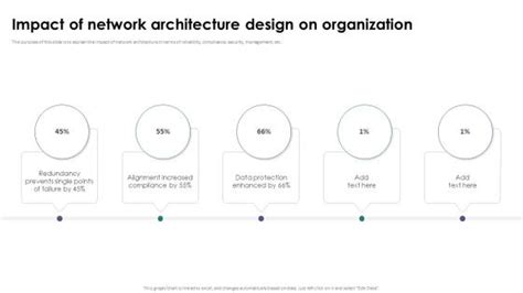 Impact Of Network Architecture Design On Organization Network Architecture Ppt Sample