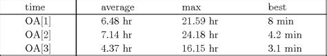 Table 1 From The Shortest Common Ordered Supersequence Problem Semantic Scholar