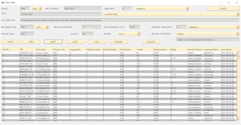 Software Developer And Writer Data Science Using Jdbc And Mysql With