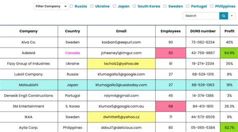 11 Efficient Ways Of Table Data Visualization For Websites