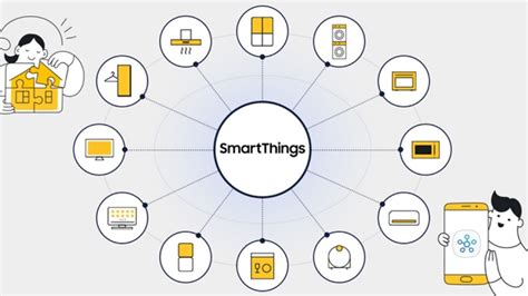 Infographic How Will Your Life Be Enhanced With Smartthings
