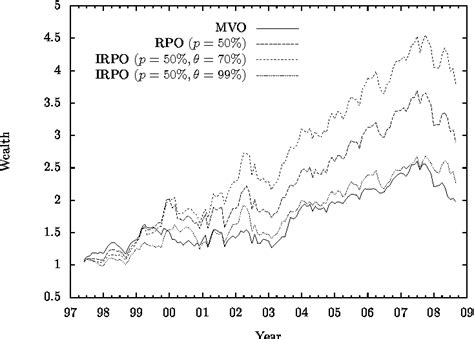 Figure 1 From Robust Portfolio Optimization With Derivative Insurance