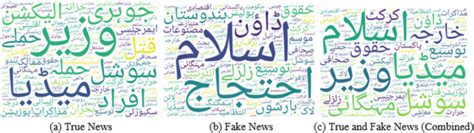 Benchmarking Hook And Bait Urdu News Dataset For Domain Agnostic And Multilingual Fake News