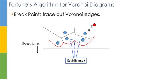 Introduction To Spatial Computing Cse 5isc Ppt Download