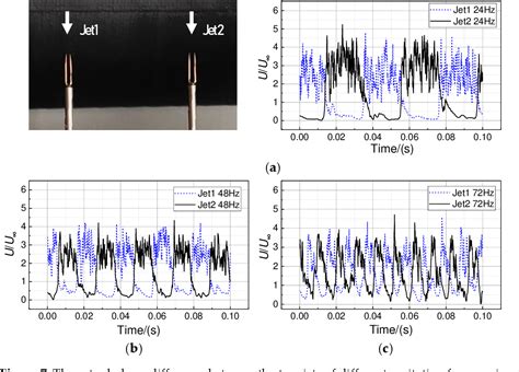 Figure 5 From Experimental Investigation On Flow Control Over A Circular Cylinder Using