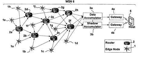 Clock Skew Patented Technology Retrieval Search Results Eureka Patsnap