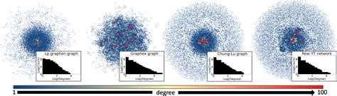 논문 리뷰 Learning Mean Field Control On Sparse Graphs