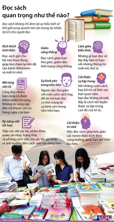 Đọc sách quan trọng như thế nào