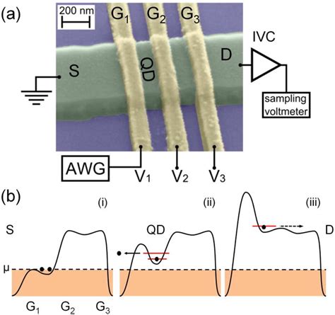 Towards Quantized Current Arbitrary Waveform Synthesis Journal Of Applied Physics Aip Publishing