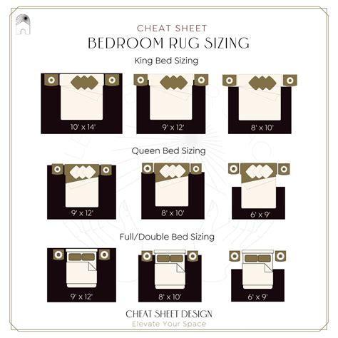 Area Rug Sizing Cheat Sheet 30 Linked Favorites — Cheat Sheet Design