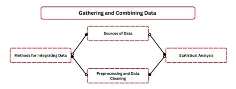 Power Bi And Tableau Advanced Data Analytics Tools