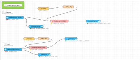 Cant Get My Simple Node Red Sequence To Disable Based On A Home Assistant Input Boolean Node