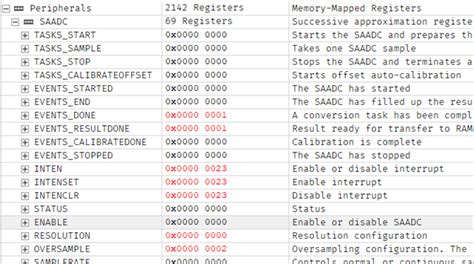 Zephyr NRFX SAADC Randomly Disables On It S Own Nordic Q A Nordic DevZone Nordic DevZone
