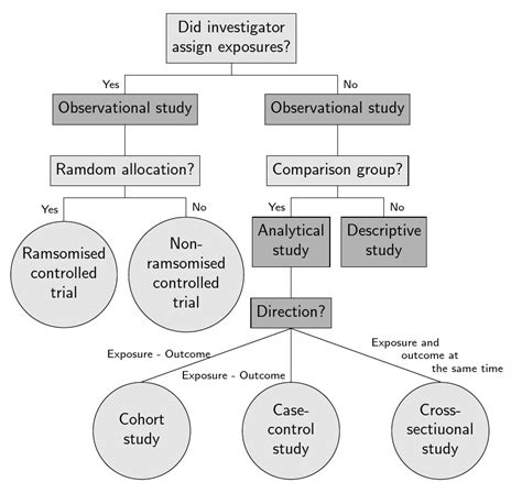 How Can I Reproduce This Tree Diagram TeX LaTeX Stack Exchange