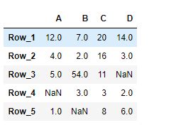 Pandas DataFrame dtypes属性 返回DataFrame中的dtypes 极客教程