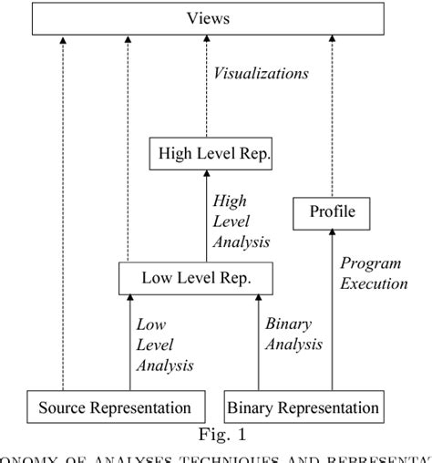 Figure 1 From Comprehension Integrating Program Analysis And Software