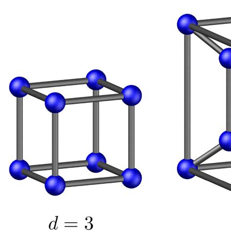 Schematic Illustration Of HC Graphs With Up To Four Dimensions All N