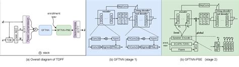 Figure 1 From An Exploration Of Task Decoupling On Two Stage Neural