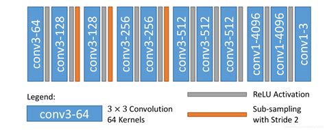【论文笔记】视觉重定位 场景坐标回归 Dsac 2018eric Brachmann Csdn博客