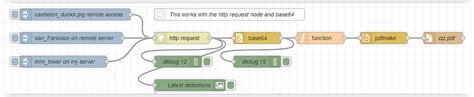 Has Anyone Used The Pdfmake Node To Embed An Image In A Document General Node RED Forum