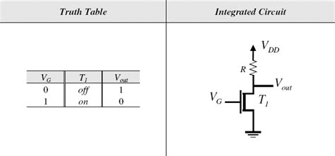 5 4 Nmos And Pmos Logic Gates Introduction To Digital Systems Modeling Synthesis And
