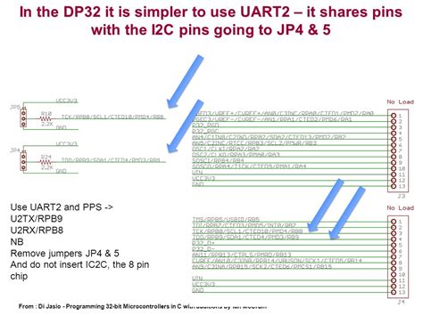 EEE527 Embedded Systems Lecture 9 Chapter 9 UARTs Version 2 25 11