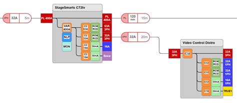 temporary electrical system schematics connectcad vectorworks