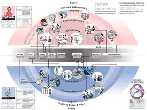 Synthesis Maps Gigamaps Strategic Innovation Lab Slab