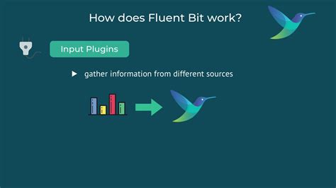 Introduction To Fluentbit Youtube