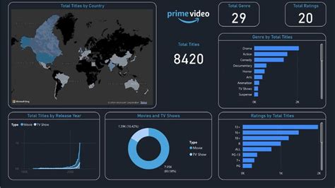 Prime Video Analytics Dashboard