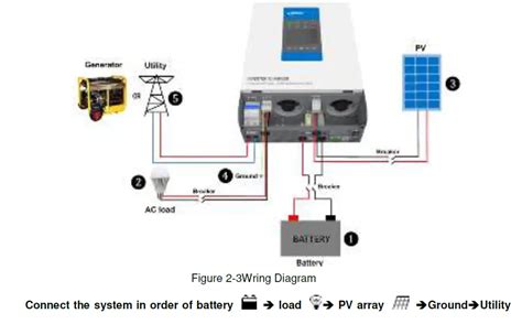 epever up1000 up1500 inverter charger user manual