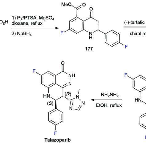 Scheme 24 Synthesis Of Talazoparib Scheme 24 Synthesis Of