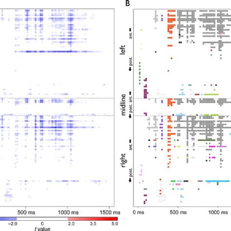 Permutation Cluster Analyses At Some In Experiment 1 In Each Panel