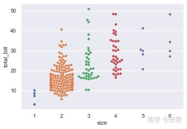 python回归分析 python回归分析绘图 CSDN博客