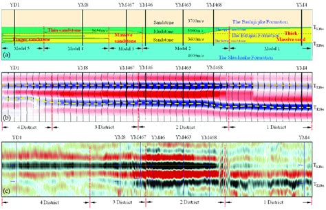 Seismic Forward Modeling Of Restructured Sand Bodies In The Baxigai Download Scientific Diagram