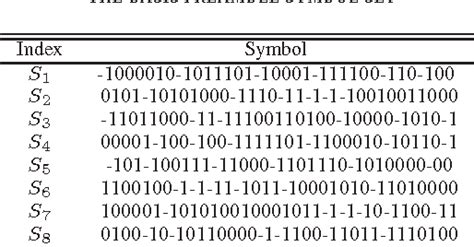 Table I From Localization Via Tdoa In A Uwb Sensor Network Using Neural