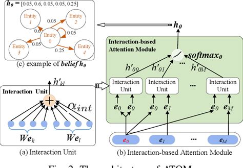 Figure 2 From Attentional Opponent Modelling For Multi Agent Cooperation Semantic Scholar