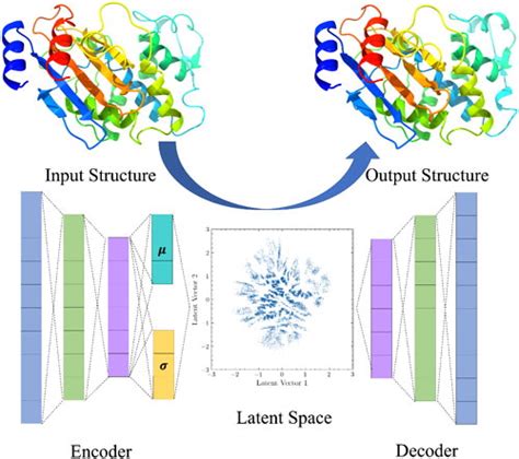 Journal Of Computational Biophysics And Chemistry