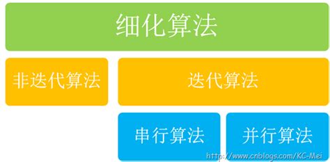 【matlab】图像细化算法 Blzgalaxy 博客园