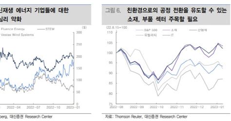 닷컴버블에도 버틴 기술주 회복까지 10년새 투자사이클 준비