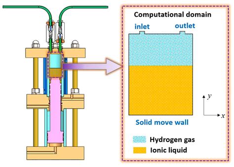 Effects Of Liquid Density On The Gas Liquid Interaction Of The Ionic