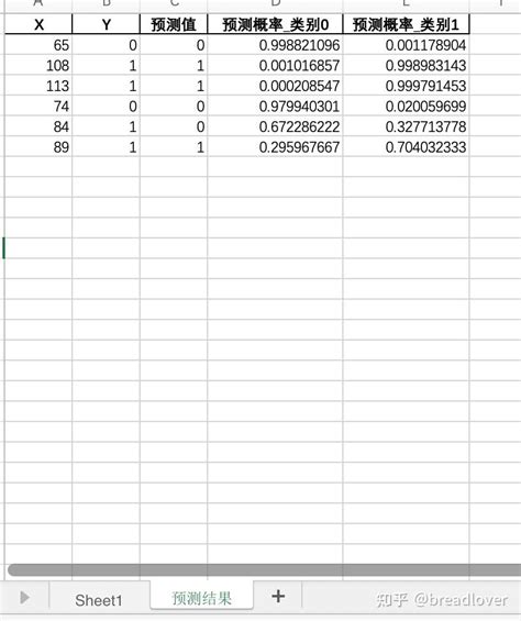 零代码基础的我如何在deepseek的指导下，3小时内用python拟合出逻辑回归模型，并计算模型准确性指标 知乎