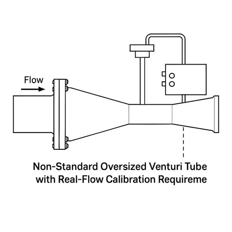 Technical Specification Standard Venturi Flowmeter Diameter