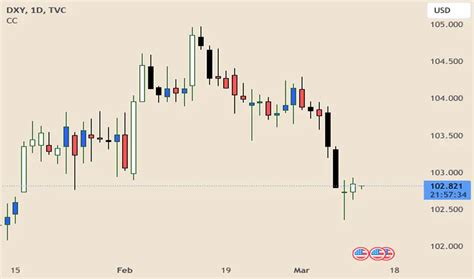 Correlation Coefficient Colored Candles — Indicator By Fractaldactyl
