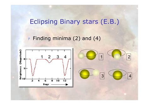 Eclipsing Binary Stars E