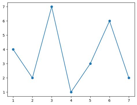 Matplotlib Examples — Triqs 331 Documentation Matplotlib Examples — Triqs 331 Documentation