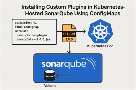 Effortlessly Exporting And Importing Large Sql Server Tables Using Bcp By Sanjay Ramadugu Medium